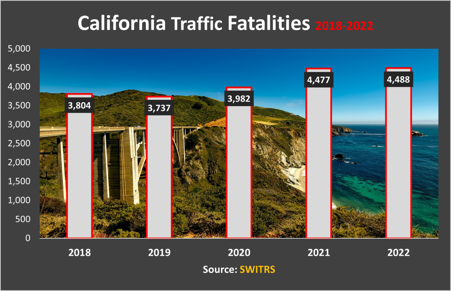 California Car Accident Statistics 2024 - Abogados de Acero